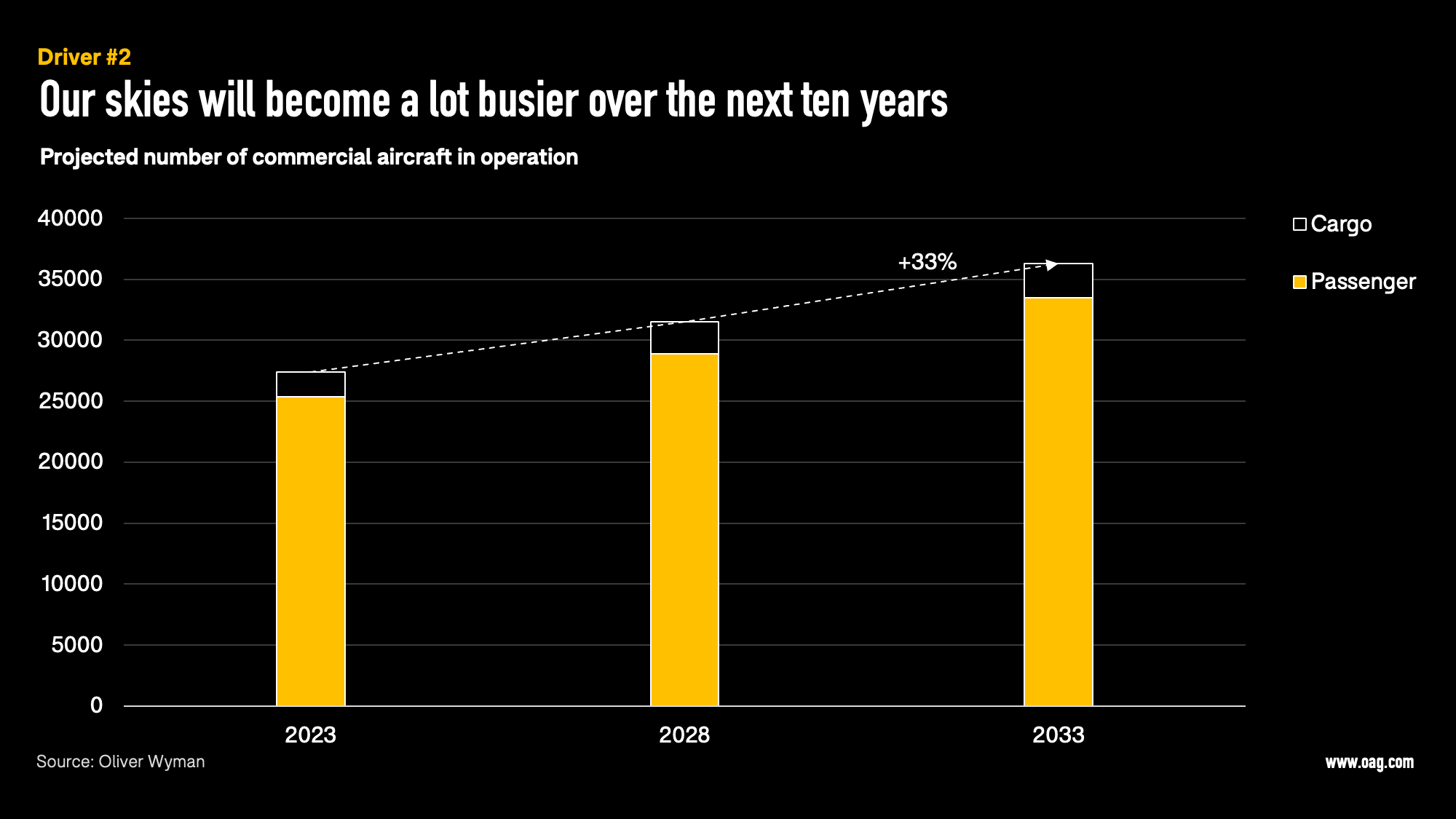 Travel Technology and Flight Planning | OAG